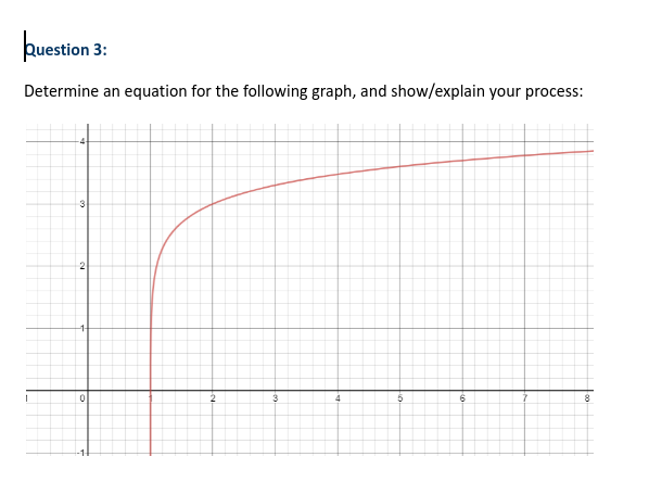 Solved Fill in the table below for the following function: | Chegg.com