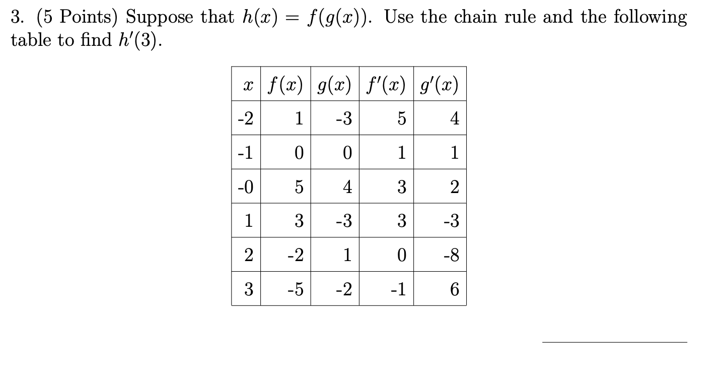 Solved 3. (5 Points) Suppose that h(x) = f(g(x)). Use the | Chegg.com