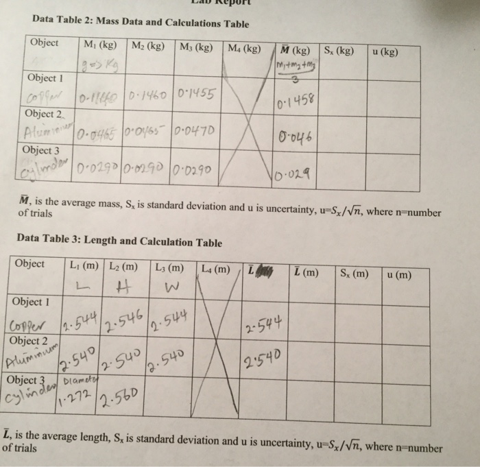 Solved Data Table 4: Volume and Density Calculations Error | Chegg.com