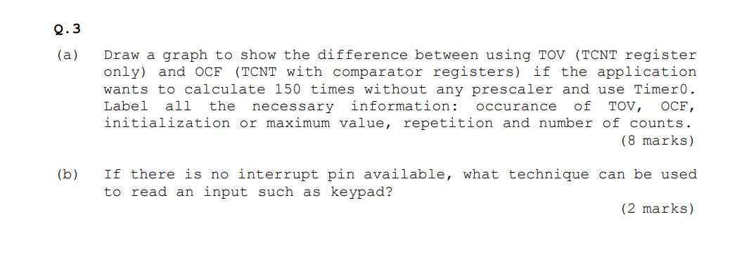 Solved 2.3 (a) Draw a graph to show the difference between | Chegg.com