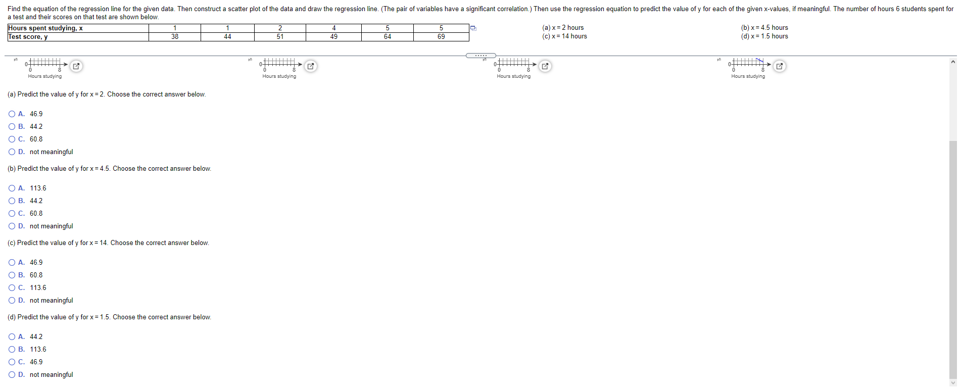 Solved Find the equation of the regression line for the | Chegg.com