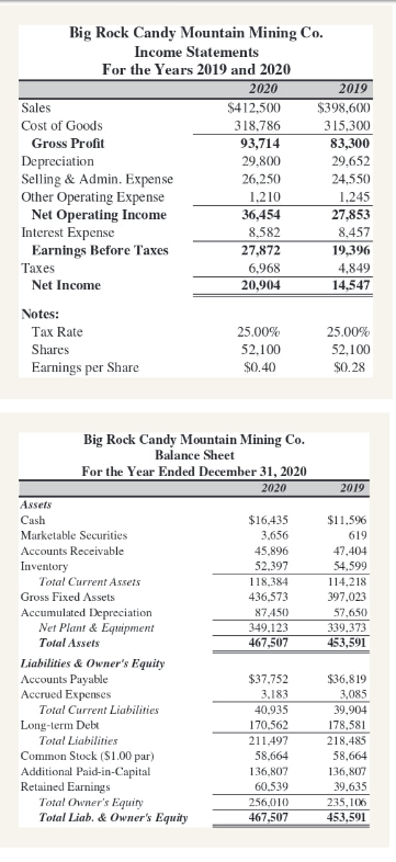 Solved A ﻿recreate The Income Statement And Balance Sheet 