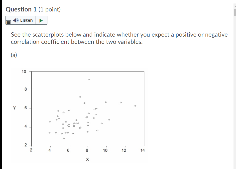 Solved Question 1 (1 point) Listen See the scatterplots | Chegg.com