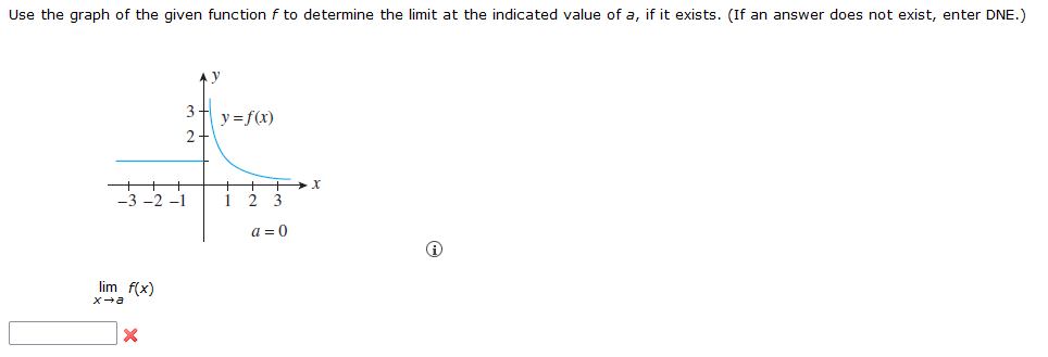 Solved Use the graph of the given function f to determine | Chegg.com