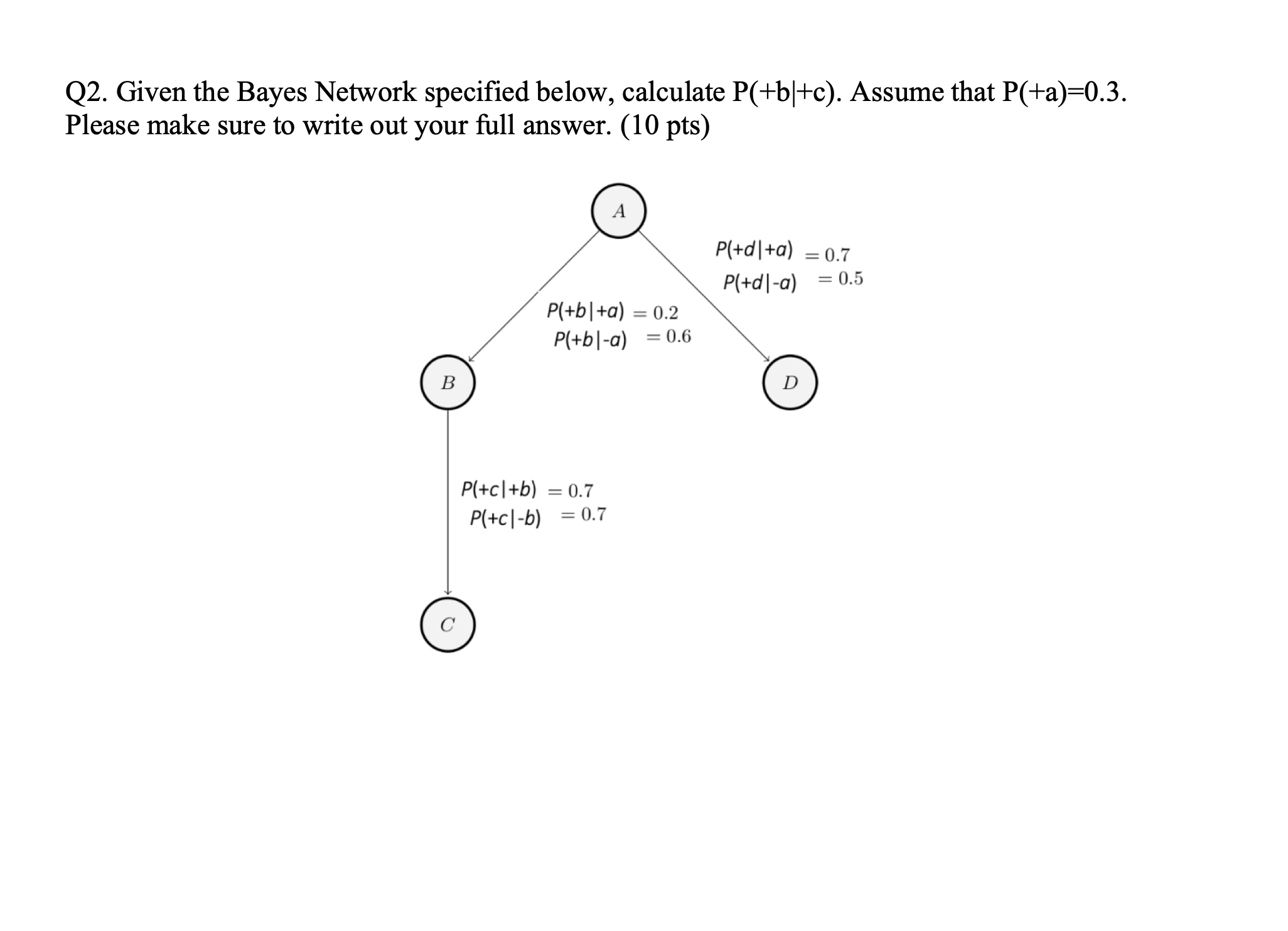 Solved Q2. Given the Bayes Network specified below, | Chegg.com