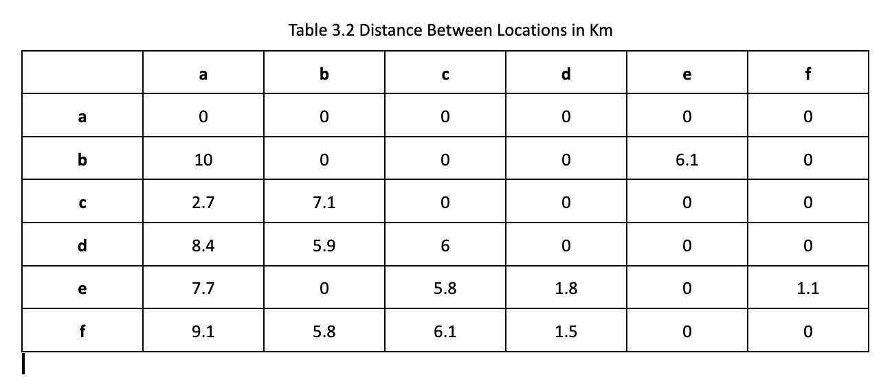 Solved please find the shortest route by using Dijkstra | Chegg.com