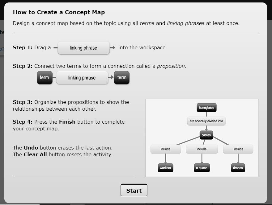 Solved Has anyone ever done this concept map with success or | Chegg.com