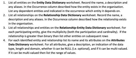 1. List all entities on the Entity Data Dictionary | Chegg.com