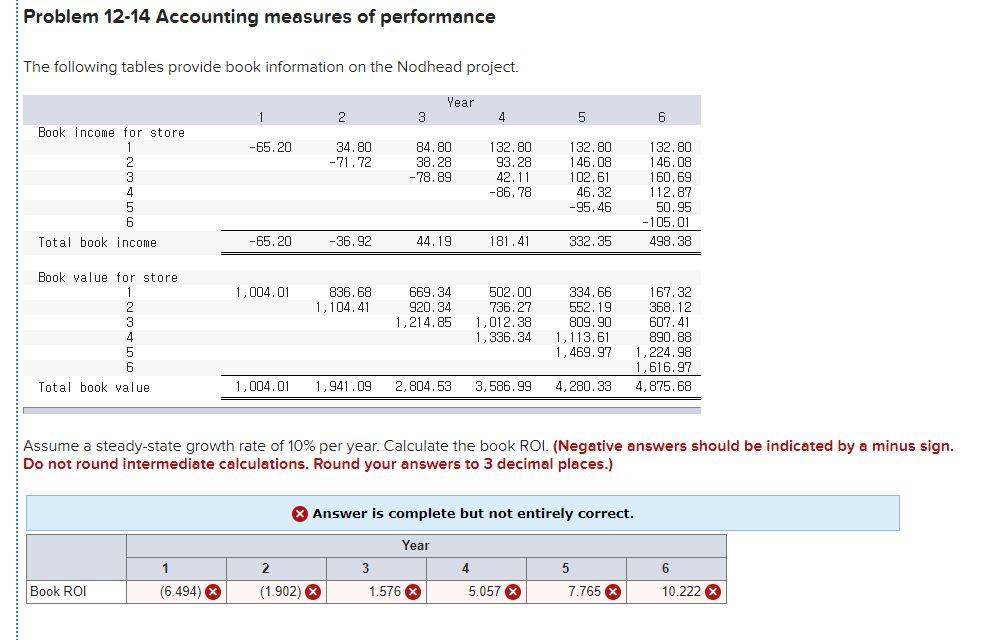 Solved Problem 12-14 Accounting measures of performance The | Chegg.com