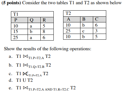 Solved 5 points) Consider the two tables Tl and T2 as shown | Chegg.com
