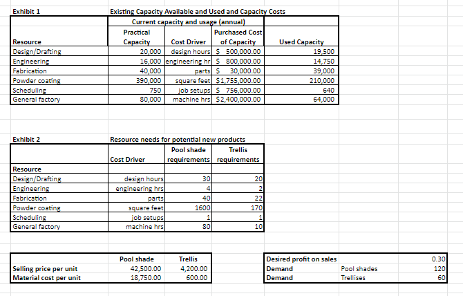 Exhibit 1 Existing Capacity Available and Used and | Chegg.com