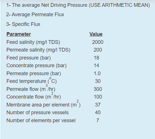 Solved 1- The average Net Driving Pressure (USE ARITHMETIC | Chegg.com