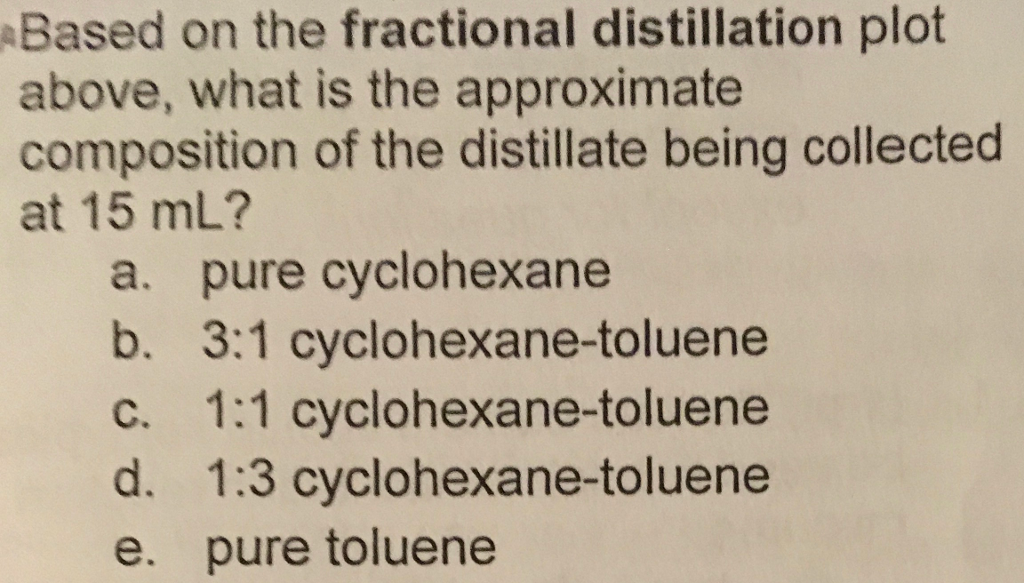 Solved Based on the fractional distillation plot above, what | Chegg.com