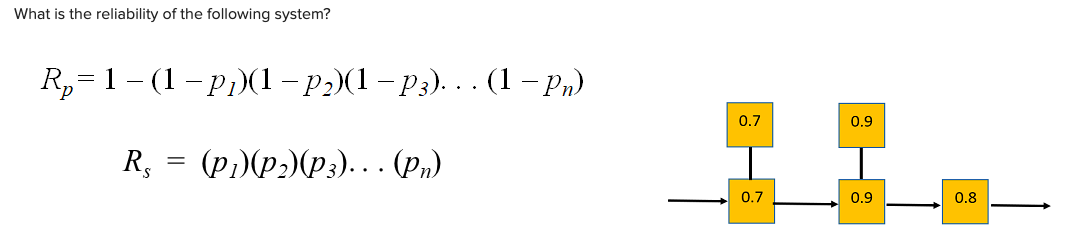 Solved What is the reliability of the following system? | Chegg.com