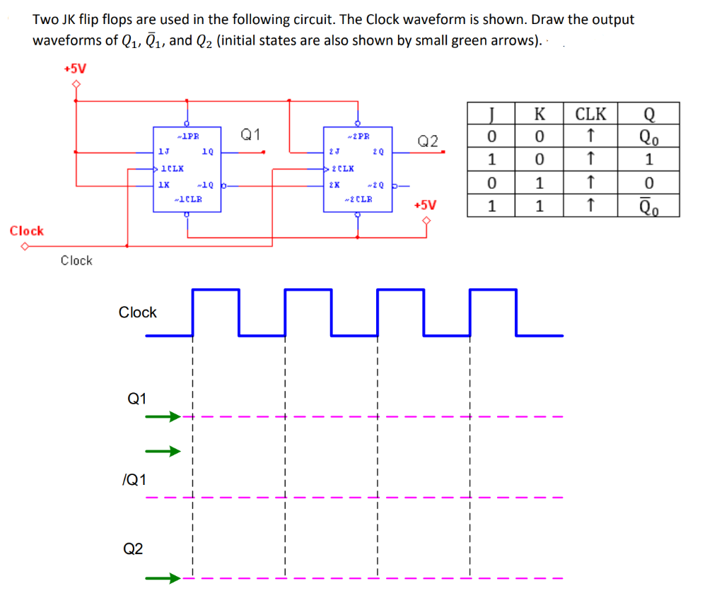 Solved Two JK flip flops are used in the following circuit. | Chegg.com