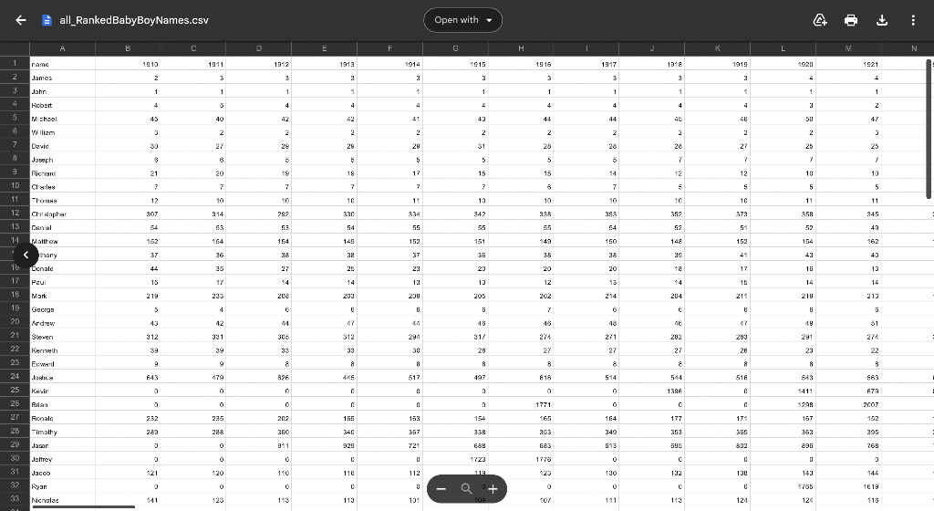 Solved Write a program that produces a ranked list of the | Chegg.com