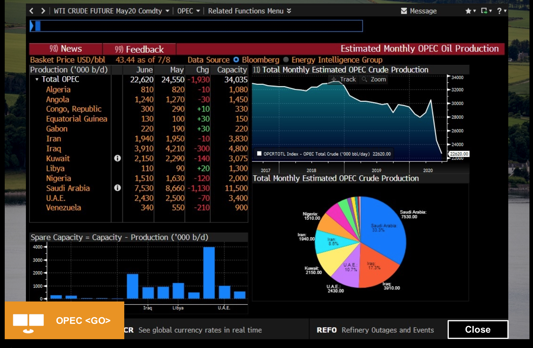 Solved Knowledge Check ? Click on the Bloomberg Terminal | Chegg.com