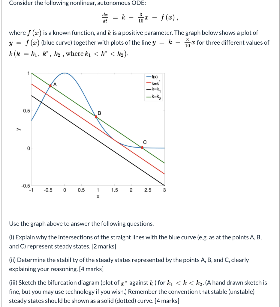 de dt Consider the following nonlinear, autonomous | Chegg.com