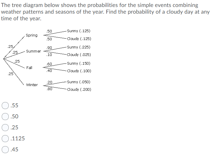 Solved The tree diagram below shows the probabilities for | Chegg.com