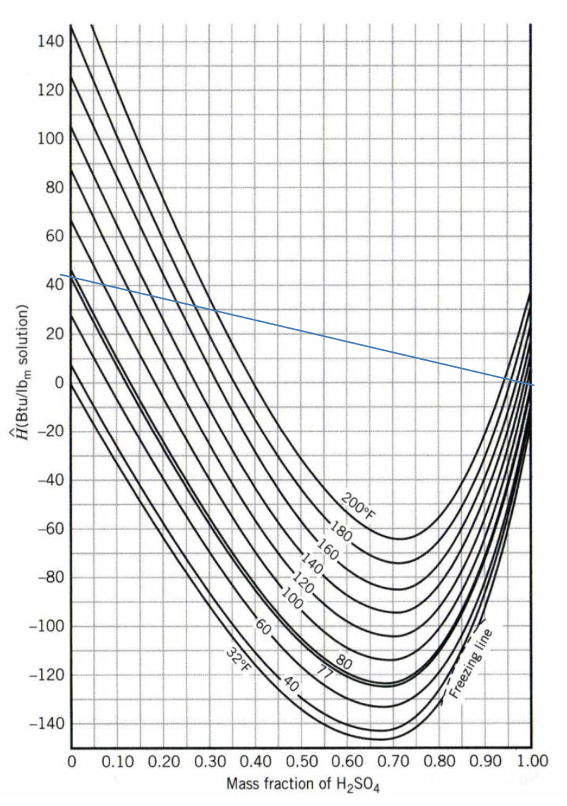 Solved A 10M H2SO4 solution is diluted with pure water to | Chegg.com
