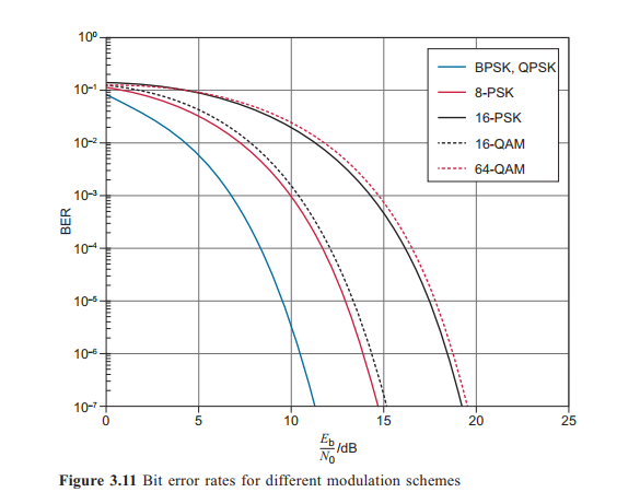 Solved Considering the same PSK constellations as in (ii), | Chegg.com