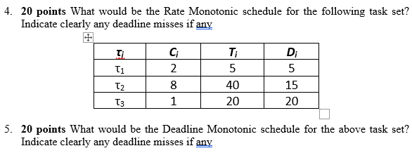 Solved 20 ﻿points What would be the Rate Monotonic schedule | Chegg.com