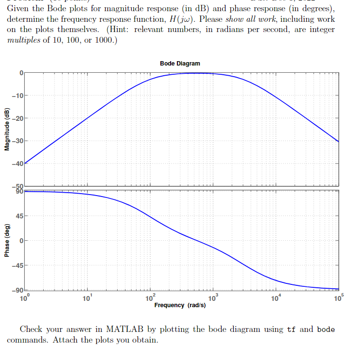 Solved Given the Bode plots for magnitude response (in dB ) | Chegg.com