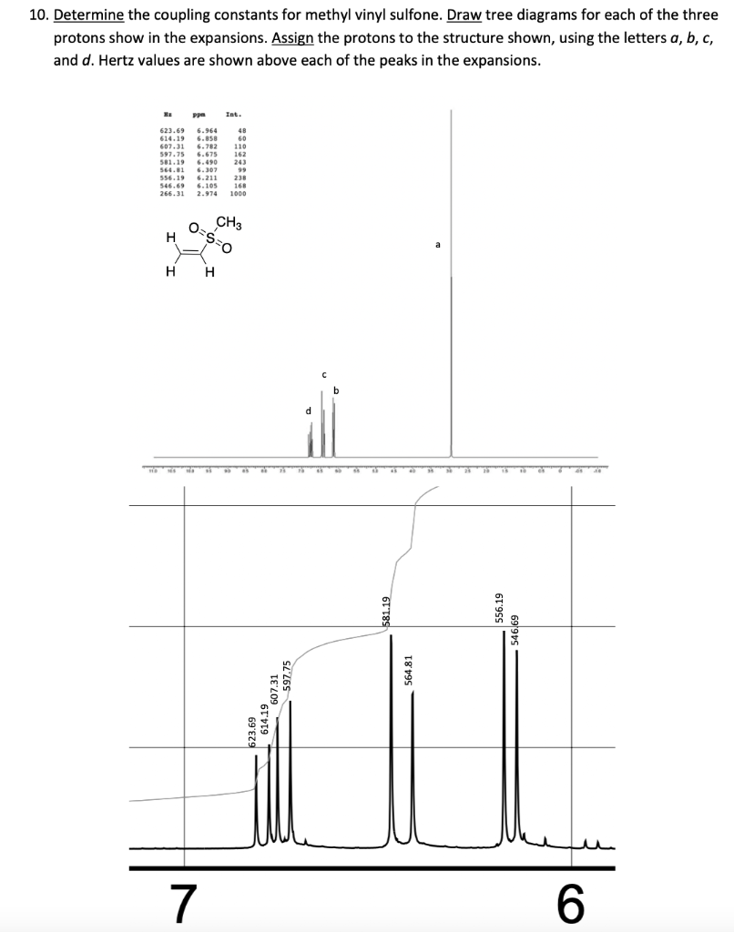 Solved 10. Determine the coupling constants for methyl vinyl | Chegg.com