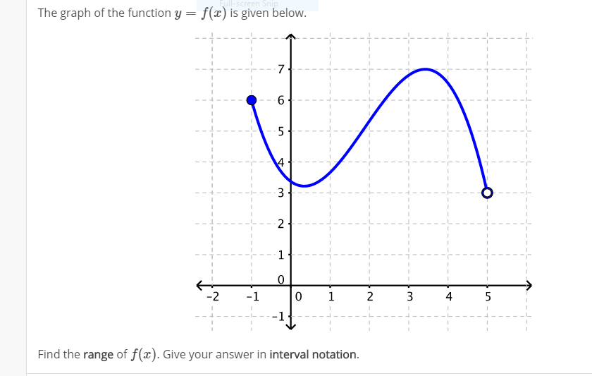 Solved The Graph Of The Function Y F x Is Given Below Chegg