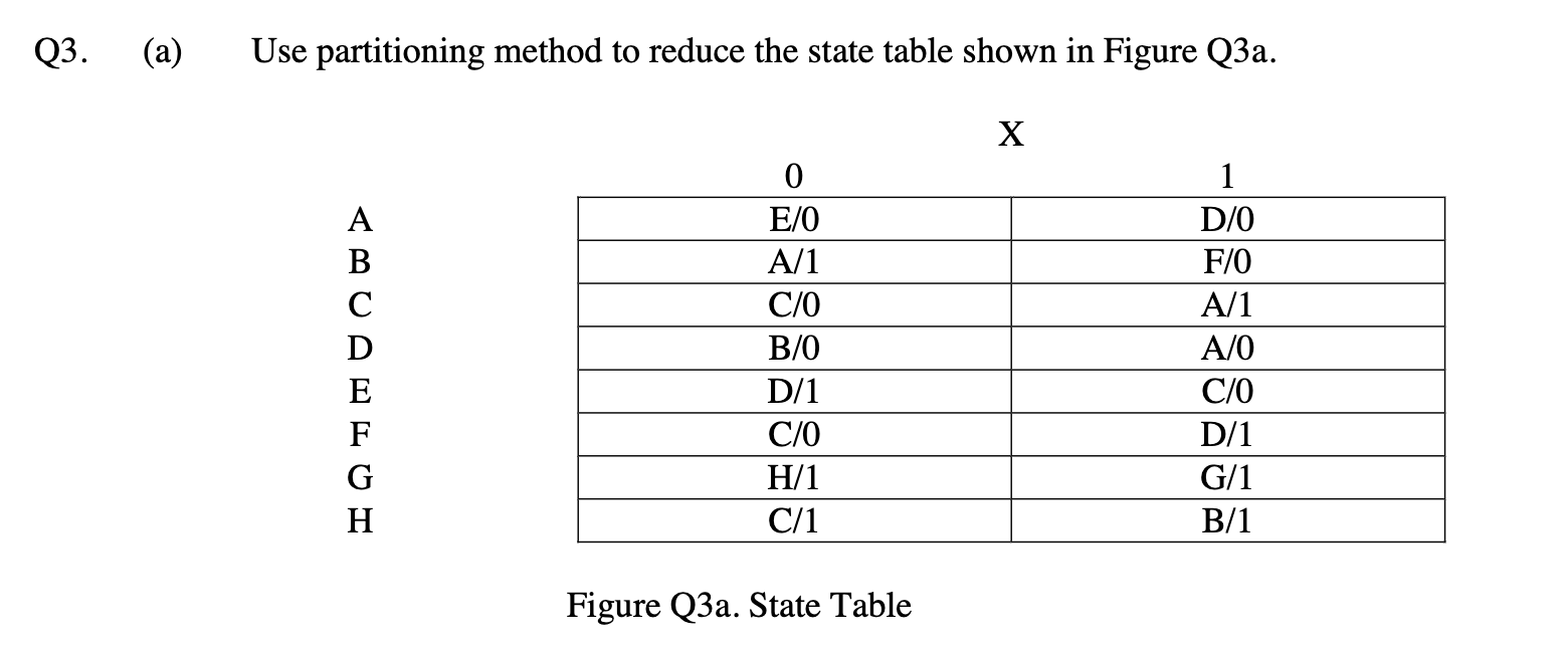 Solved Q3. (a) Use partitioning method to reduce the state | Chegg.com Solved Q3. (a) Use partitioning method to reduce the state | Chegg.com