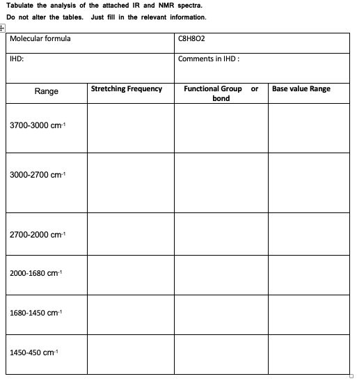 Solved Tabulate the analysis of the attached IR and NMR | Chegg.com