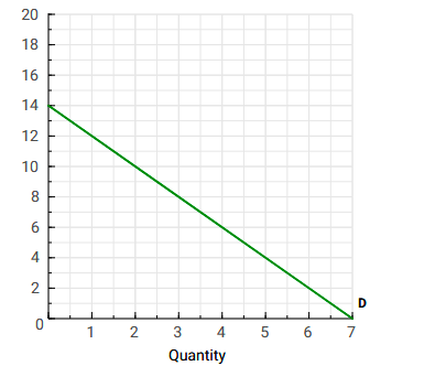 Solved Answer the following questions based on the | Chegg.com