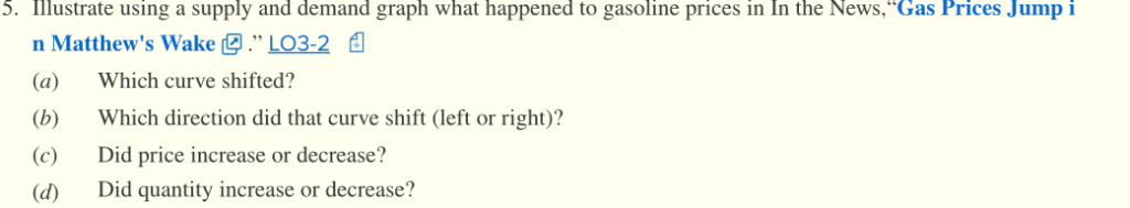 Solved Draw me a supply and demand graph with a leftward | Chegg.com