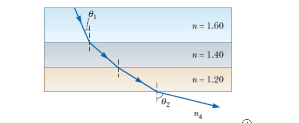 Solved The figure below shows the path of a beam of light | Chegg.com
