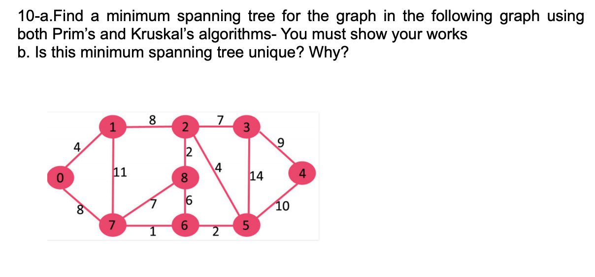 Solved 10-a.Find a minimum spanning tree for the graph in | Chegg.com