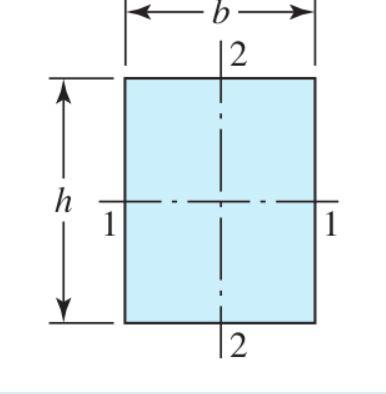 Solved A non-rotating steel beam with rectangular section | Chegg.com