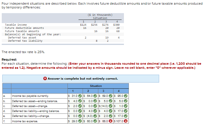 Solved Four independent situations are described below. Each | Chegg.com