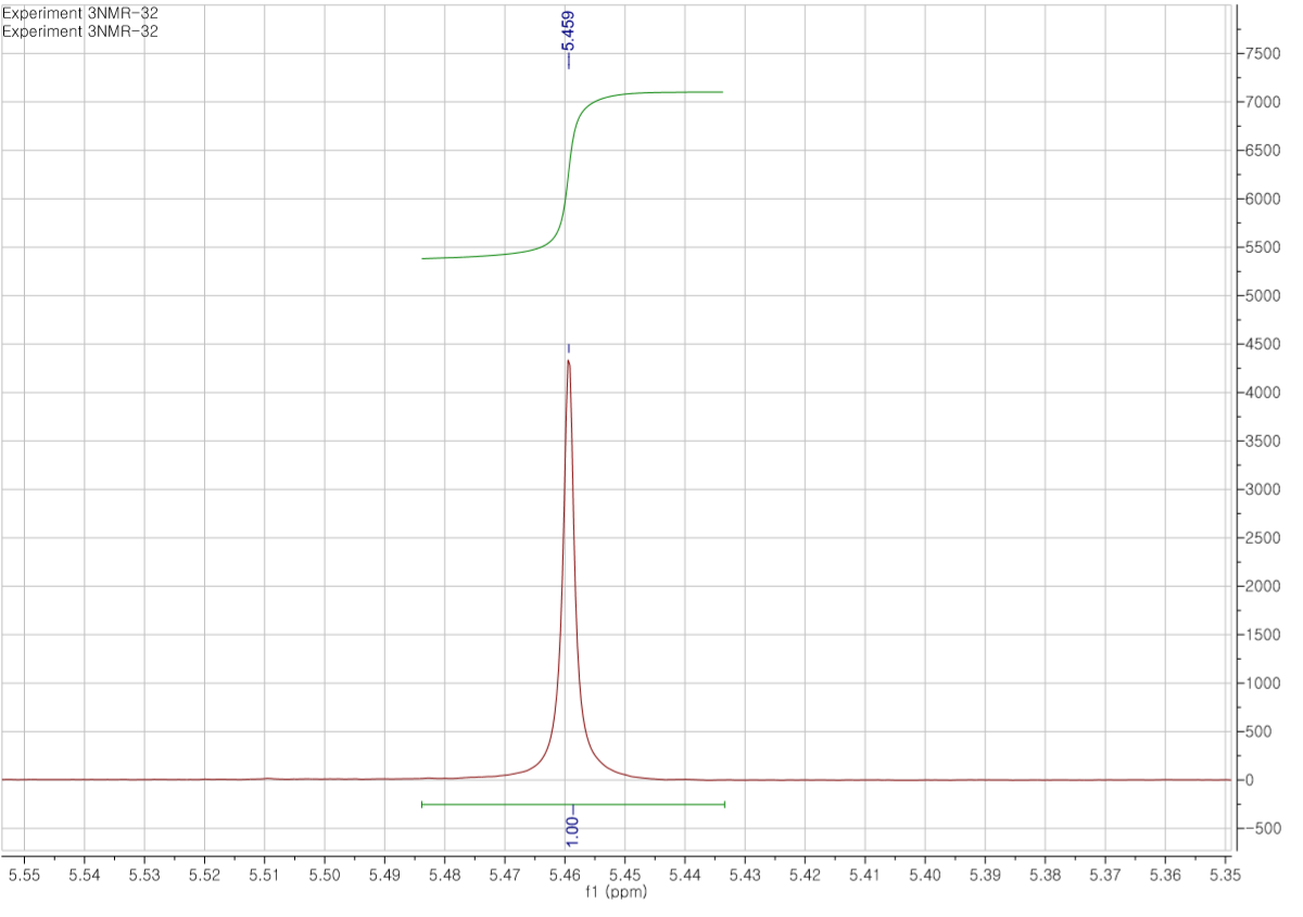 Solved For the 1H NMR spectrum, prepare a table with | Chegg.com
