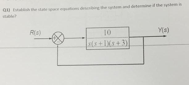 Solved Q1) Establish the state space equations describing | Chegg.com
