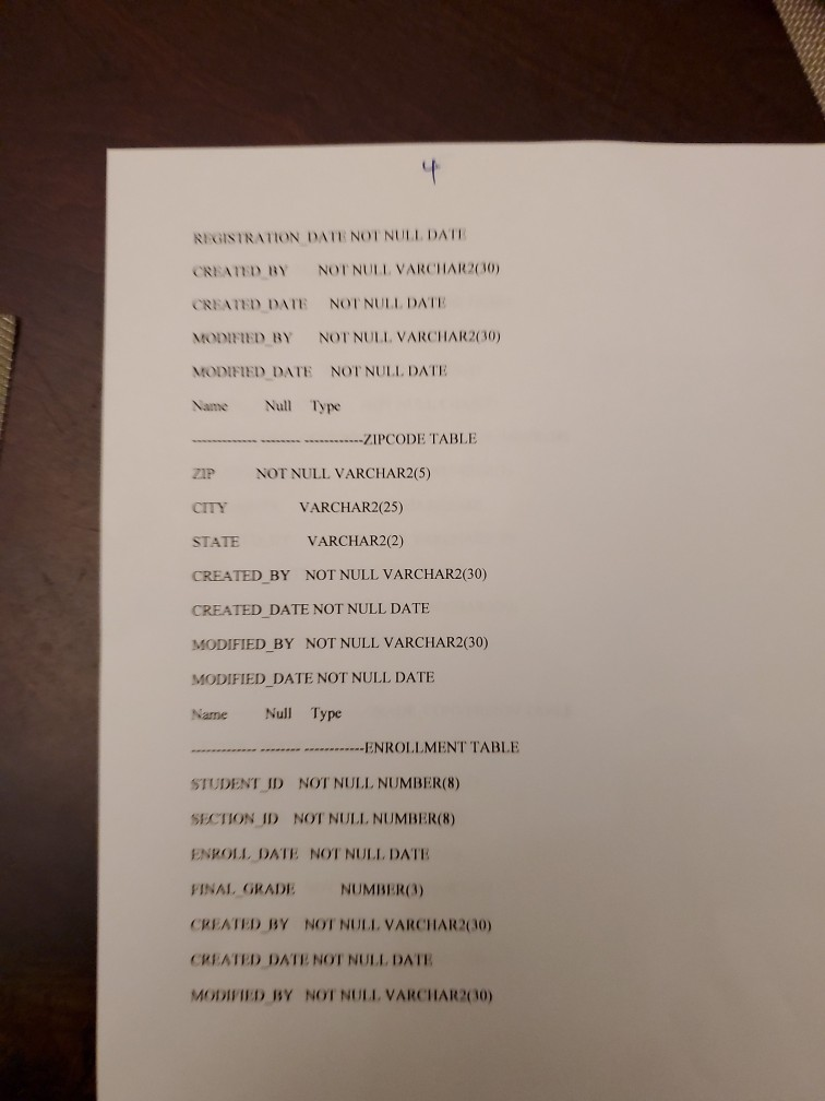 Solved Write 10 SQL statements against the STUDENT schema. | Chegg.com