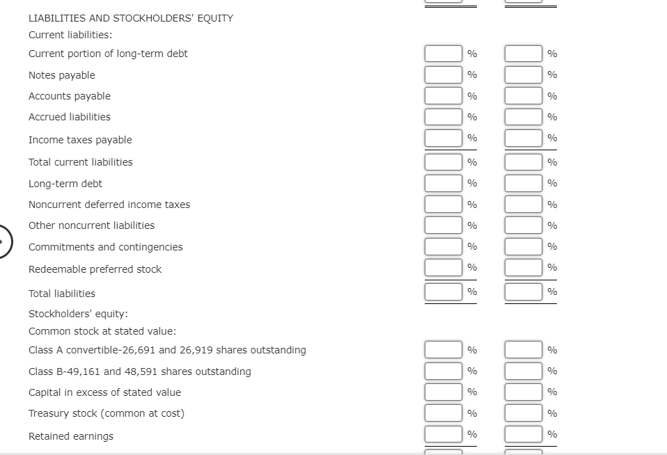 Solved Preparing Common Size Statements The Financial