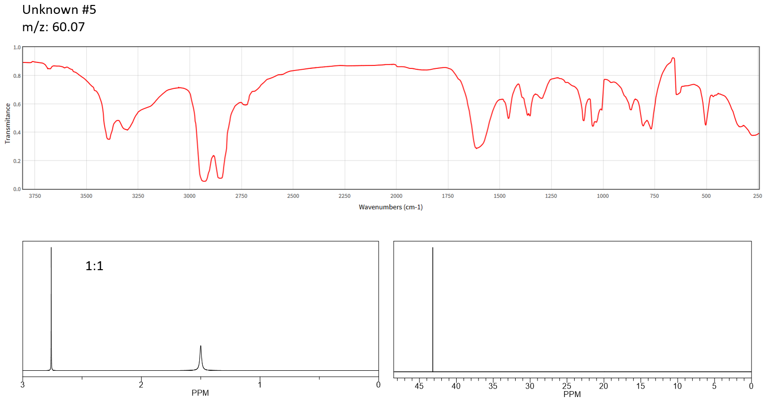 Solved Unknown #5Possible structures for C2H8N2 mz: 60.07 | Chegg.com