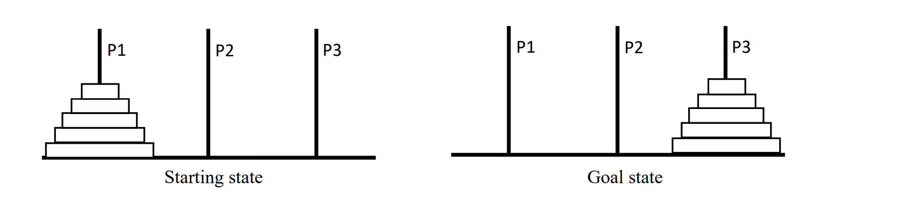 Solved The Tower of Hanoi Problem Tower of Hanoi is a | Chegg.com