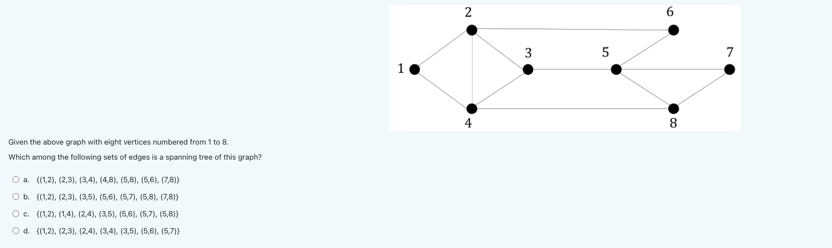 Solved Given the above graph with eight vertices numbered | Chegg.com