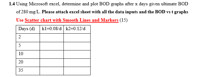Solved 1.4 Using Microsoft excel, determine and plot BOD | Chegg.com