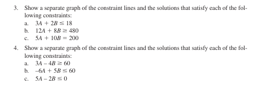 Solved Show a separate graph of the constraint lines and the | Chegg.com