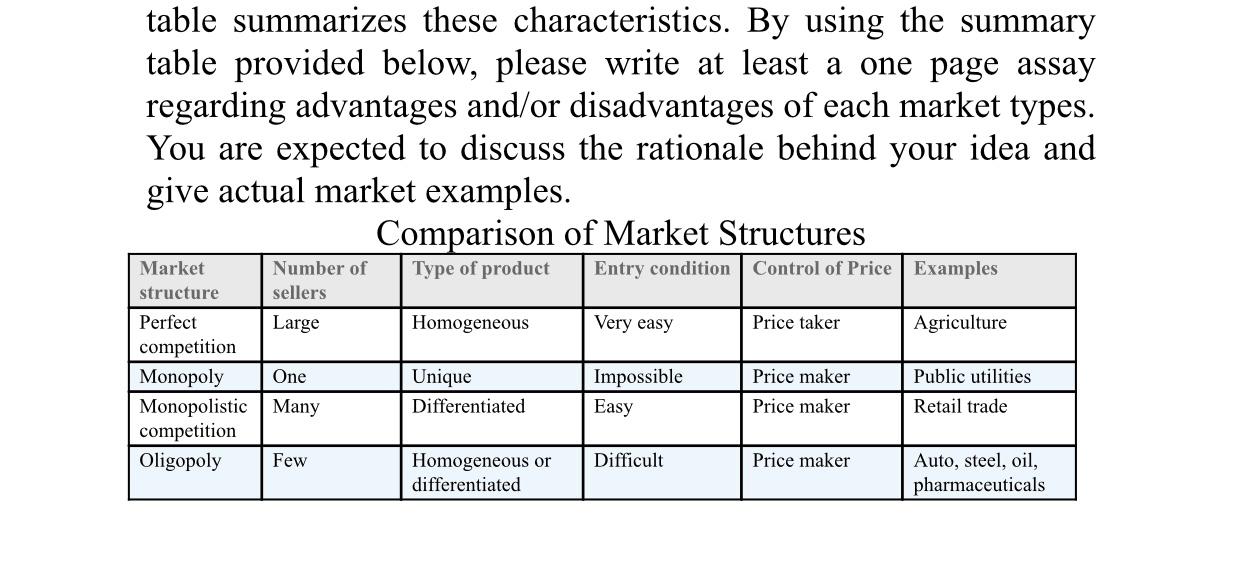 Solved table summarizes these characteristics. By using the | Chegg.com
