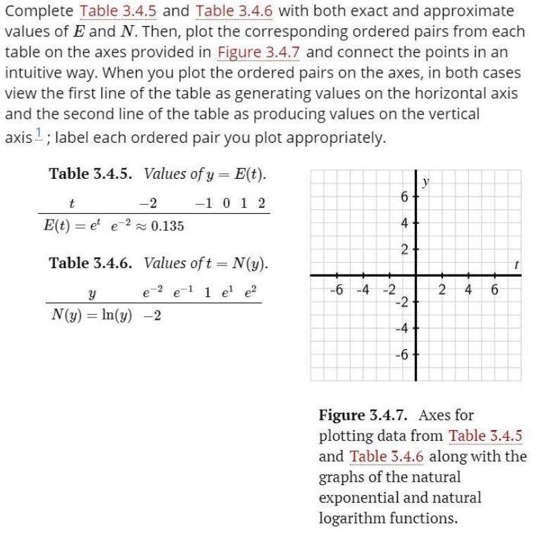 Solved Complete Table 3.4.5 and Table 3.4.6 with both exact | Chegg.com