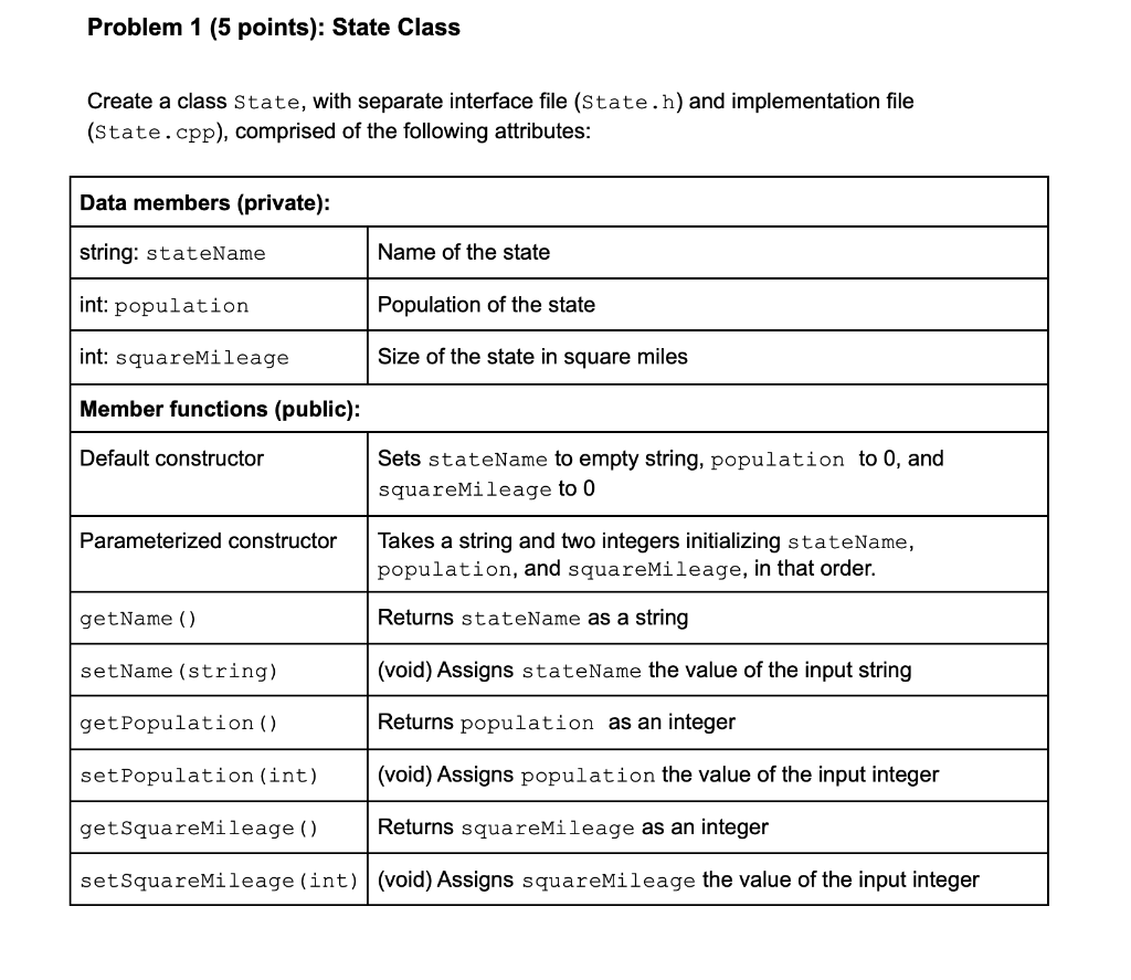 Solved Problem 1 (5 points): State Class Create a class | Chegg.com