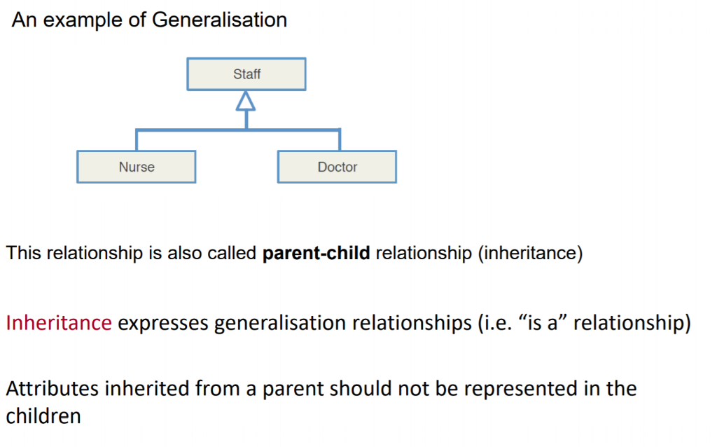 Connect these parent- child (inheritance) classes | Chegg.com
